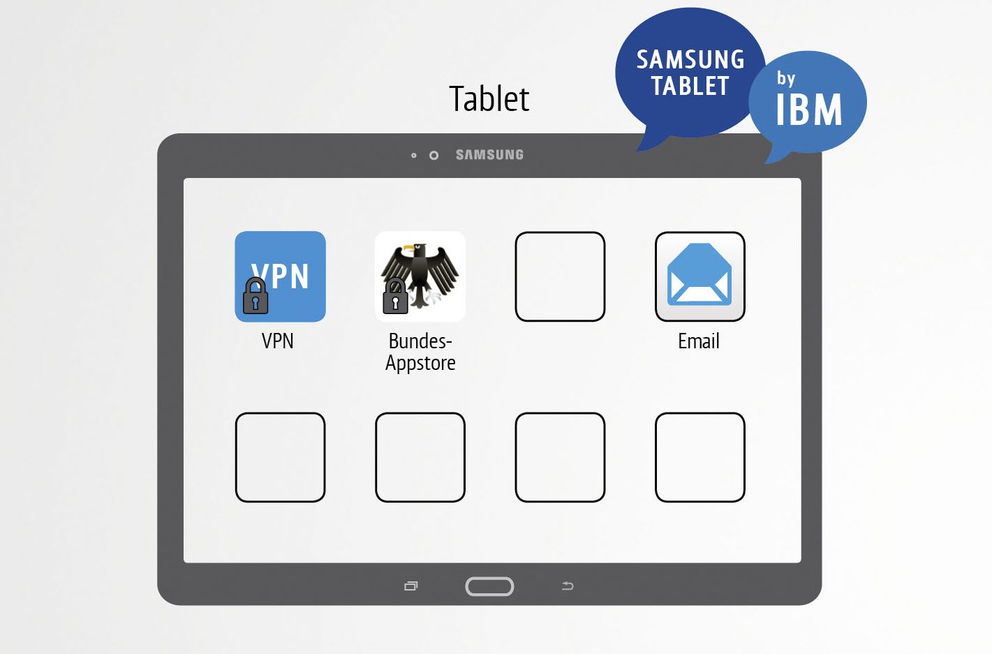 Samsung IBM e BlackBerry: una partnership per produrre il SecuTABLET