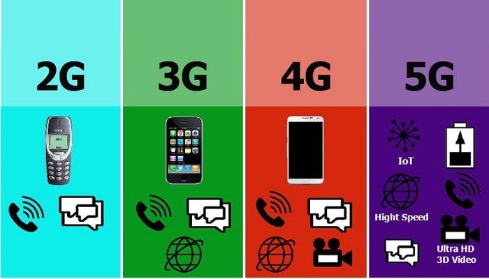 2G, 3G, 4G e 5G di Tim, Vodafone, Wind e Tre: storia e novità delle reti