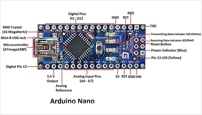 Arduino, le nuove schede Nano sono più potenti ed economiche