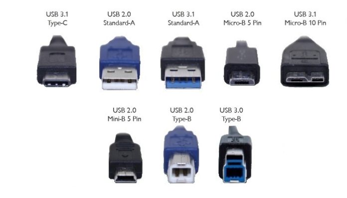 USB (Universal Serial Bus): ecco perchè è stato creato in questo modo ...