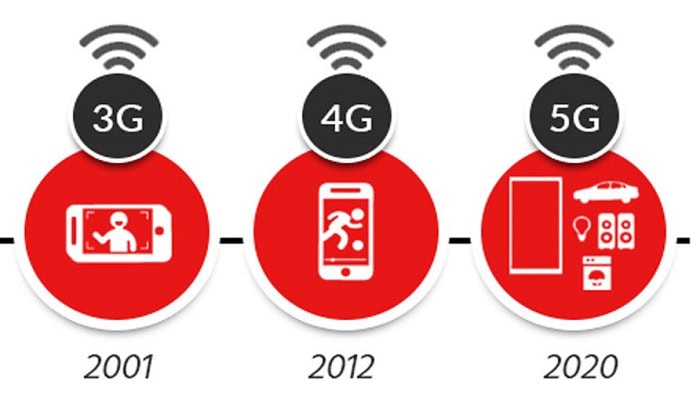 5G: ecco quanto è veloce la rete di Tim, Vodafone e Wind Tre