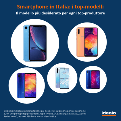 Smartphone, quali sono i modelli preferiti dagli italiani? - TecnoAndroid