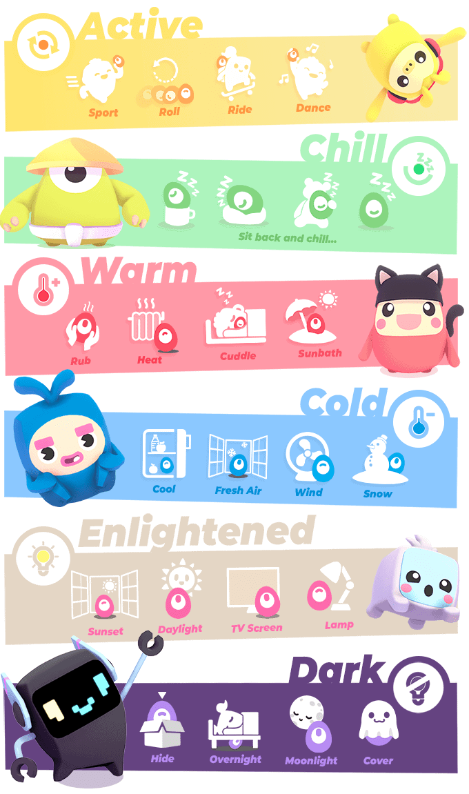 Melbits: come un Tamagotchi, ma risponde agli input del mondo reale