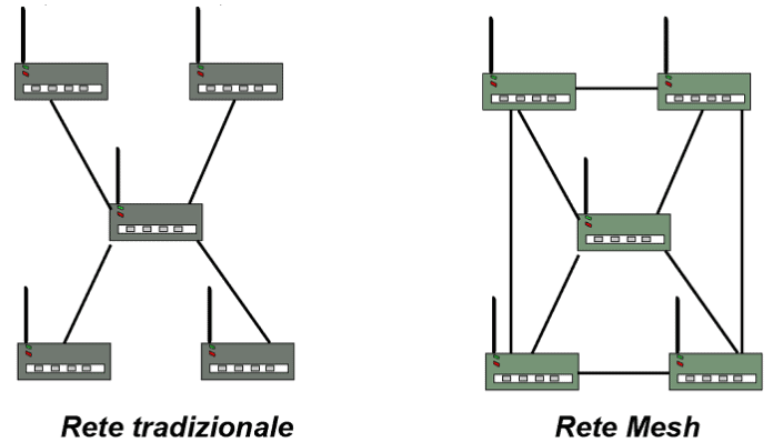 Rete Mesh-WiFi, ecco la soluzione che tapperà ogni buco del il vostro ...
