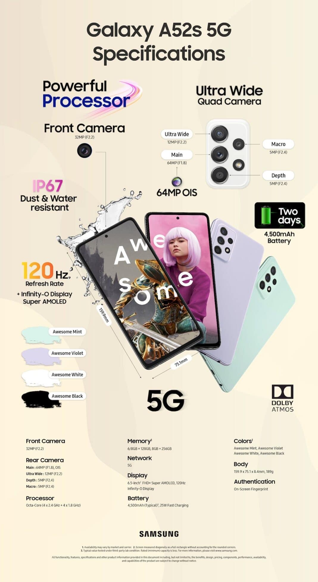Samsung Galaxy A52s 5G è ufficiale con un nuovo processore