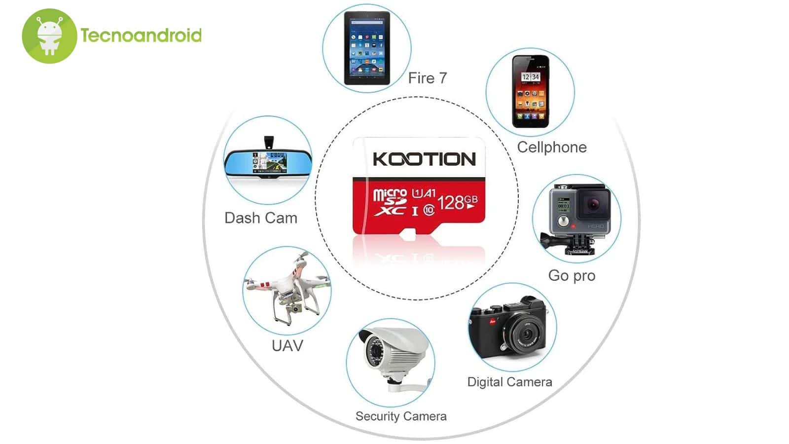 Amazon: MicroSD Kootion, 128 GB ad un prezzo bomba