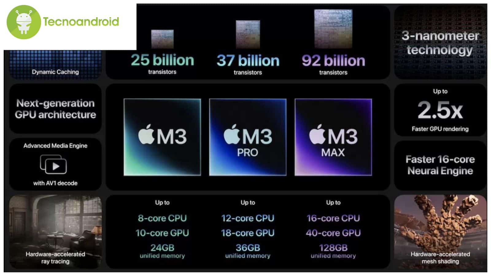 Tutte le differenze tra M3 Max e M2 Max: Ecco le principali - TecnoAndroid