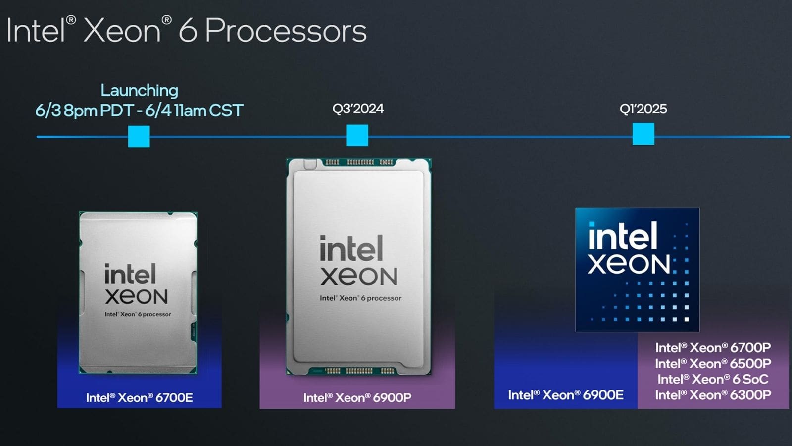 Intel al MWC 2025: rivoluzione delle reti con i nuovi SoC Xeon 6